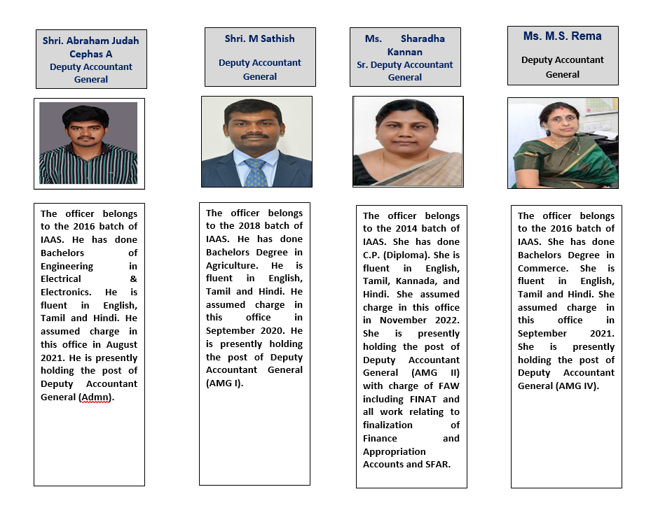 PROFILE OF GROUP OFFICERS | Principal Accountant General (Audit-l ...